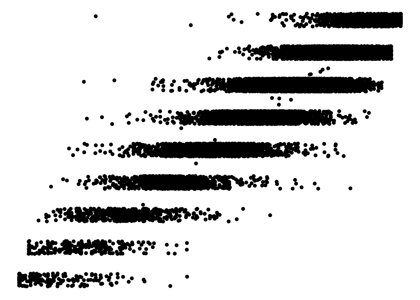 4 Data Visualization Basics With Ggplot2 An Introduction To Text Analysis With R For Sensory